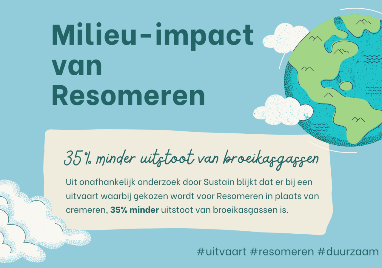 Nederlands News (Dutch News) - Resomation